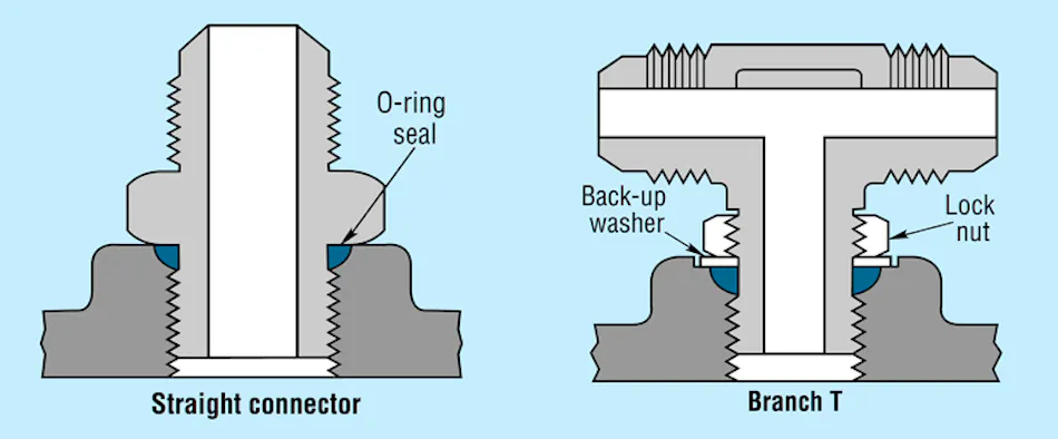 Hydraulic Fittings and Flanges | Power & Motion