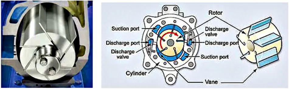 Ensure Pneumatic Compressors Reliability with Proper Lubrication ...
