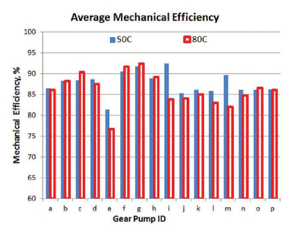 Getting the Most Efficiency Out of Hydraulics | Power & Motion