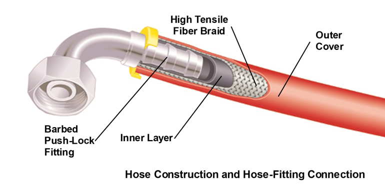 Back to the Basics: Push-Lock Fittings | Power & Motion Tech
