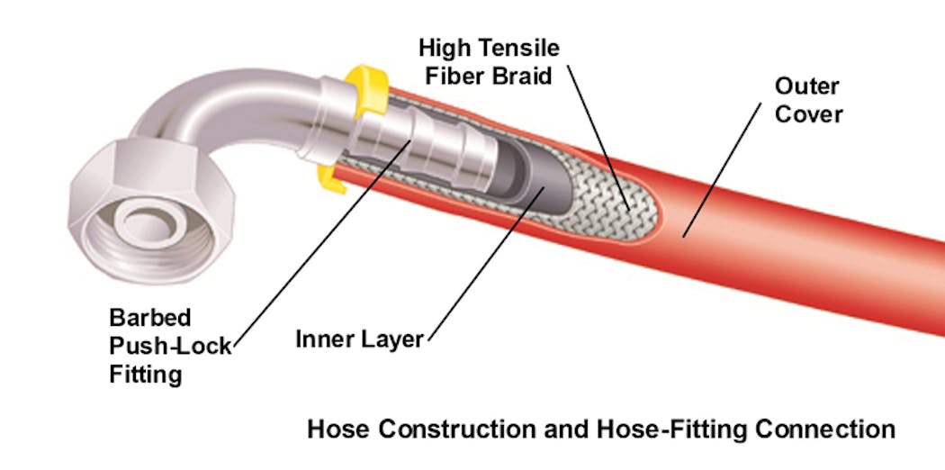 Back to the Basics: Push-Lock Fittings | Power & Motion