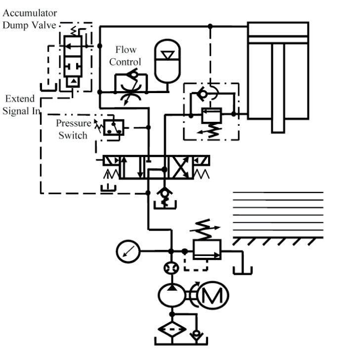 Back to Basics: Accumulators | Power & Motion