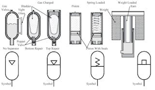 Back to Basics: Accumulators | Power & Motion