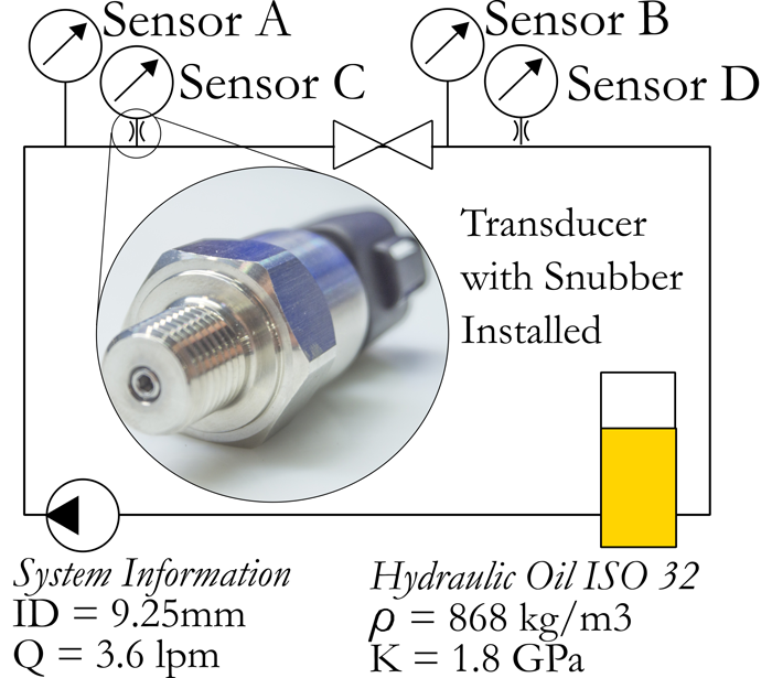 The Basics of Pressure Snubbers | Power & Motion Tech