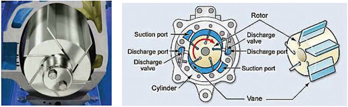 Pneumatic Basics: Air Compressors | Power & Motion