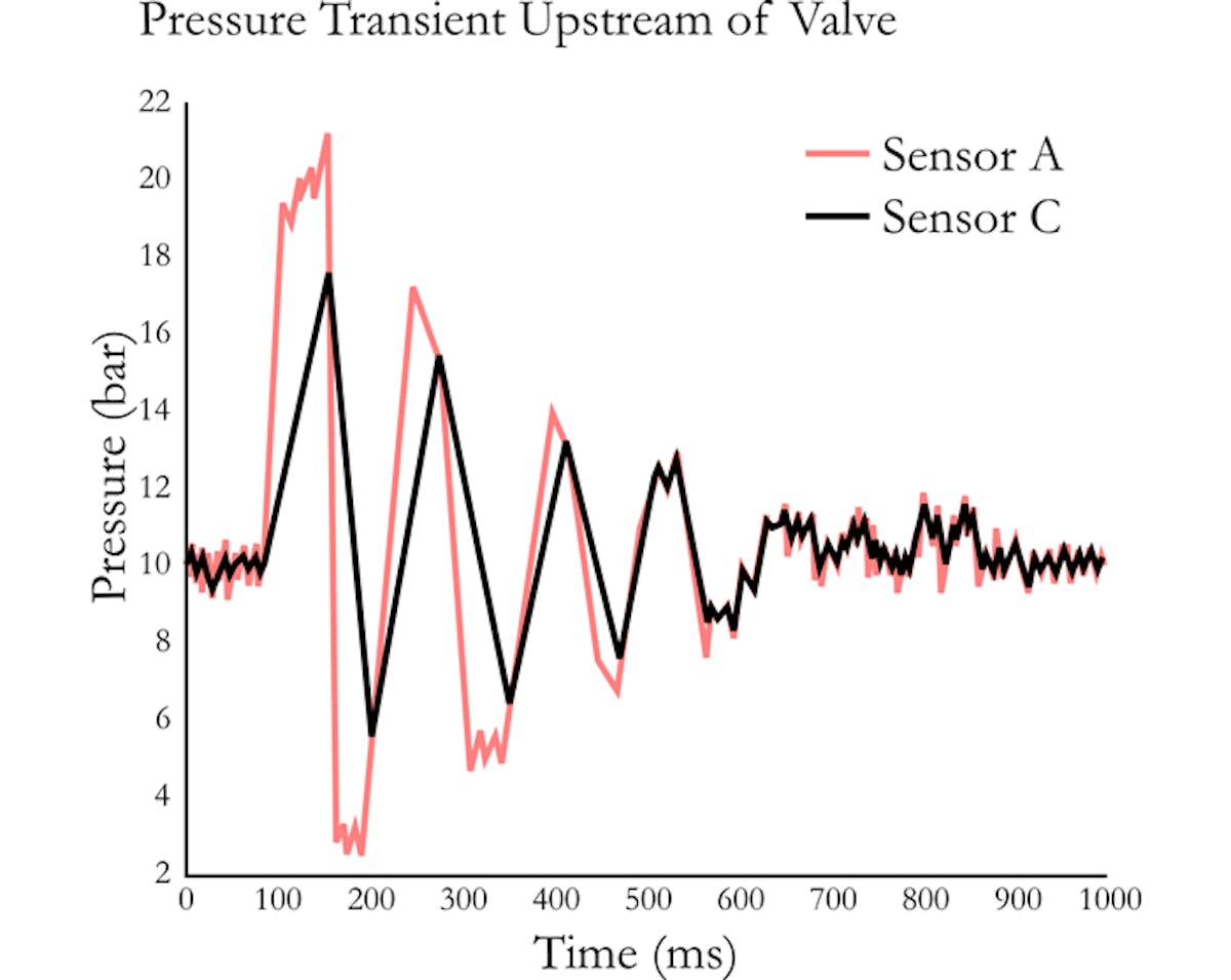 The Basics of Pressure Snubbers | Power & Motion