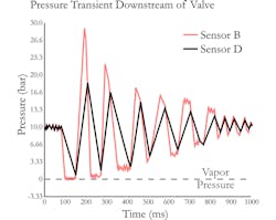 The Basics of Pressure Snubbers | Power & Motion