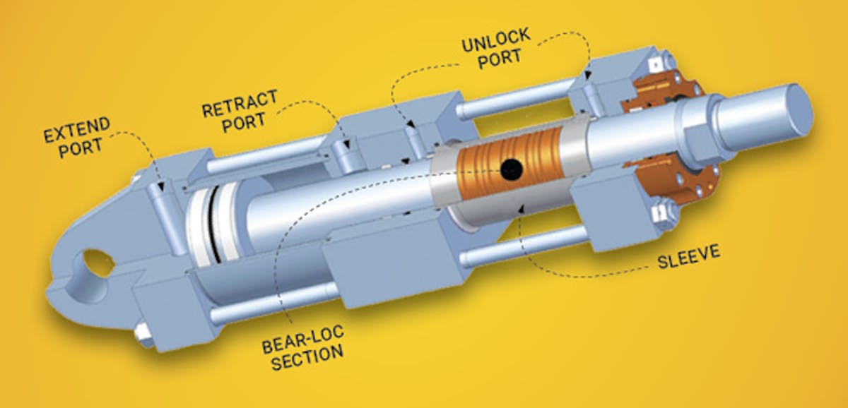 Hydraulic Locks Protect Against Unplanned Moves and Dropped Loads ...