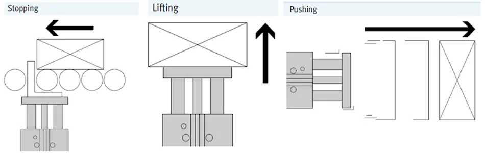 Choosing the Right Pneumatic Guided Drives and Slides | Power & Motion