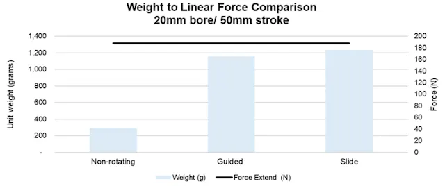 Choosing the Right Pneumatic Guided Drives and Slides | Power & Motion