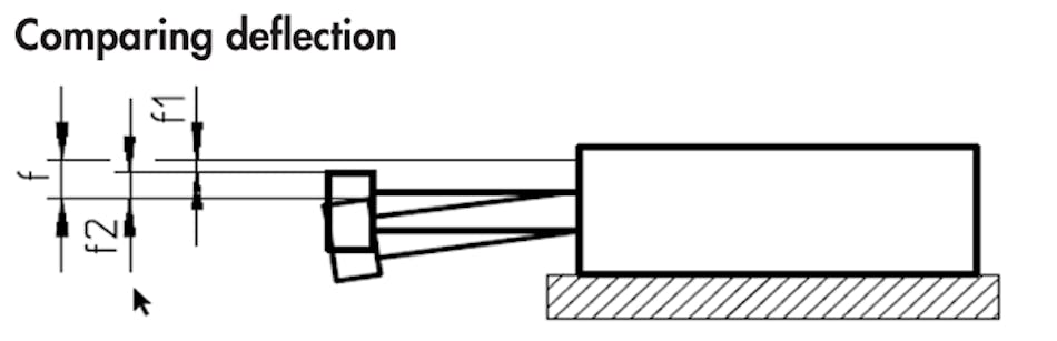 Choosing the Right Pneumatic Guided Drives and Slides | Power & Motion