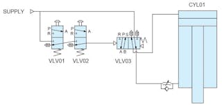4 Basic Pneumatic Circuits | Power & Motion