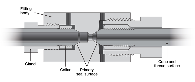 The Basics of Small-Bore Fittings | Power & Motion Tech