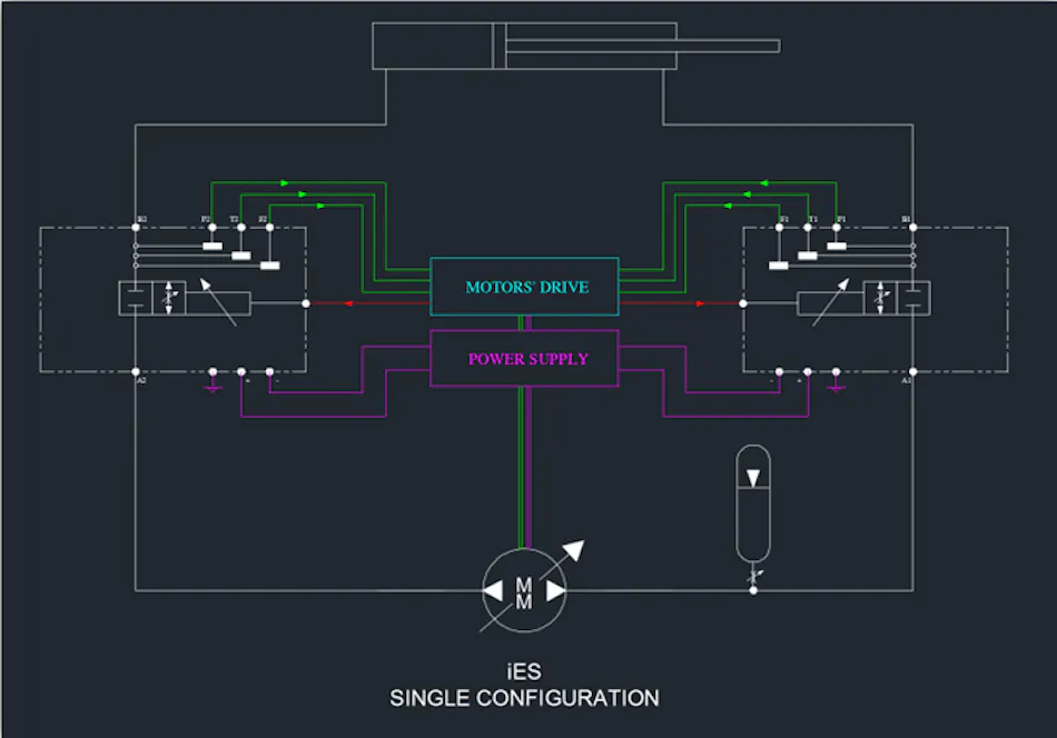 Electrohydraulic System Improves Efficiency Through Use of Drive-Drive ...
