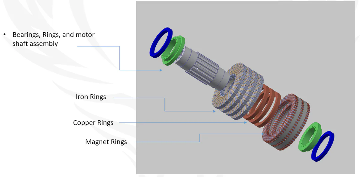 Electrohydraulic System Improves Efficiency Through Use of Drive-Drive ...