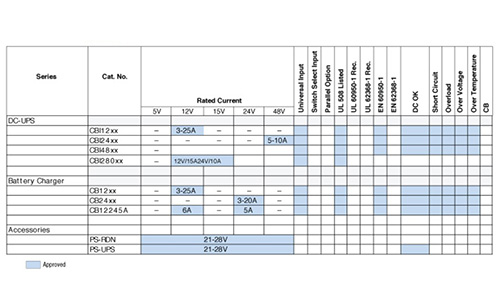 DC-UPS Guide | Power & Motion