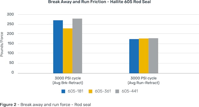Managing Friction to Optimize Hydraulic Cylinder Performance | Power ...