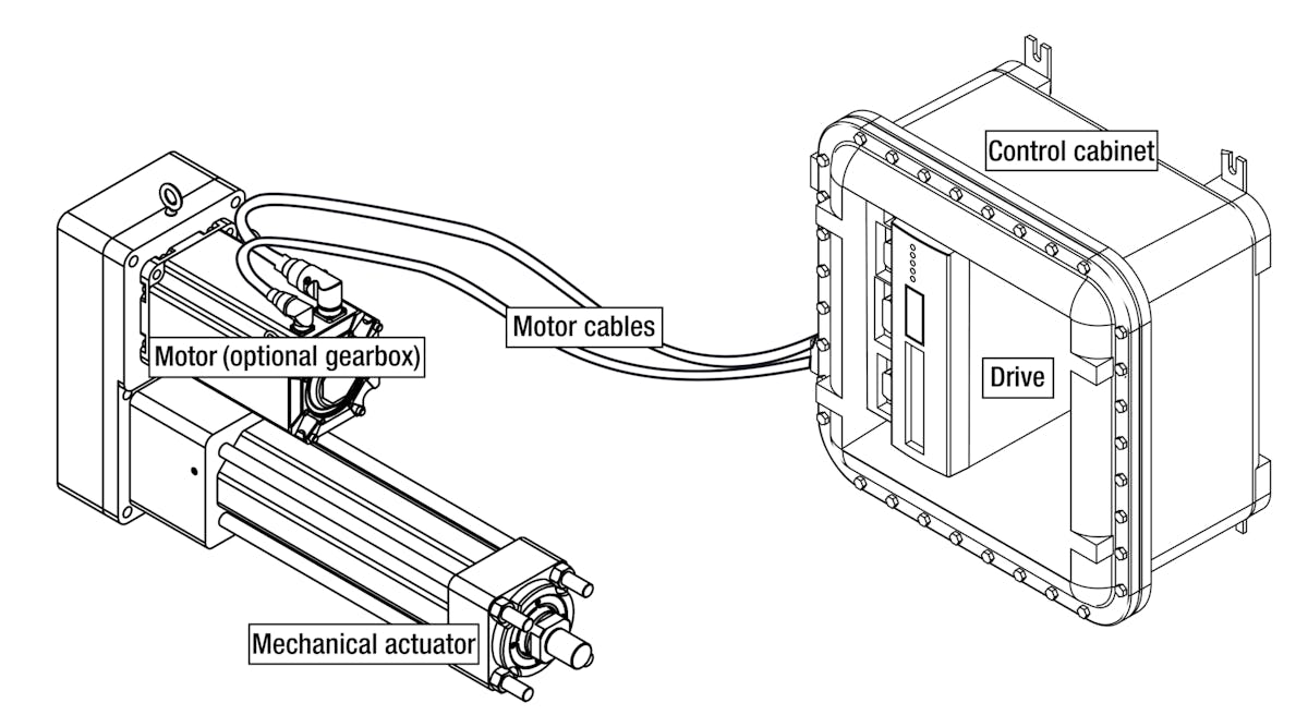 A Technical Comparison: Pneumatic Cylinders and Electric Rod Actuators ...