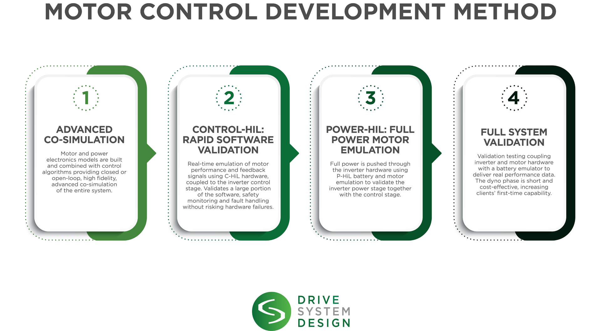 Drive System Design Introduces New Method for Electric Motor ...