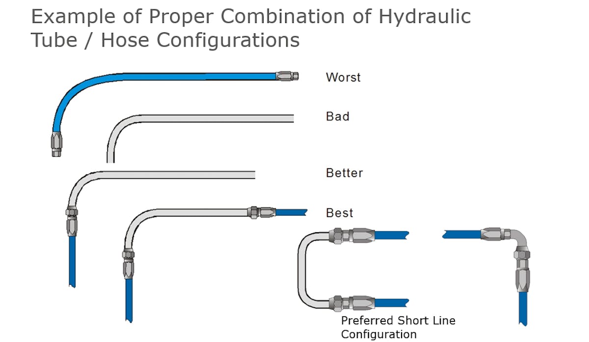 How to Reduce Noise in Hydraulic Systems | Power & Motion
