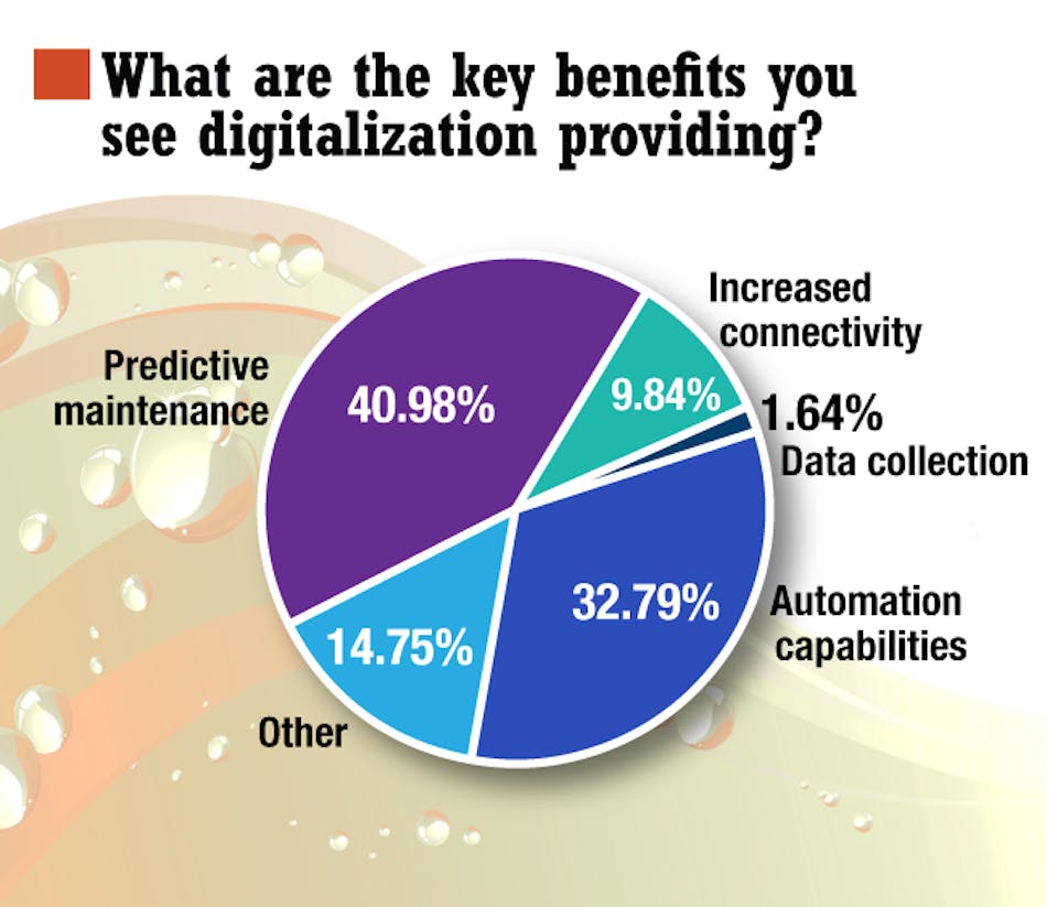 Understanding Digitalization and its Use in Fluid Power | Power & Motion