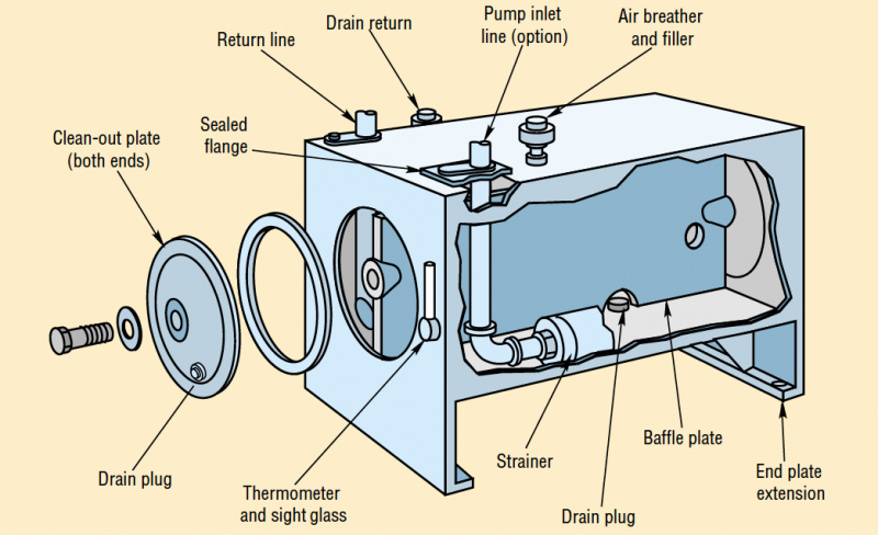 Fundamentals of Hydraulic Reservoirs | Power & Motion Tech