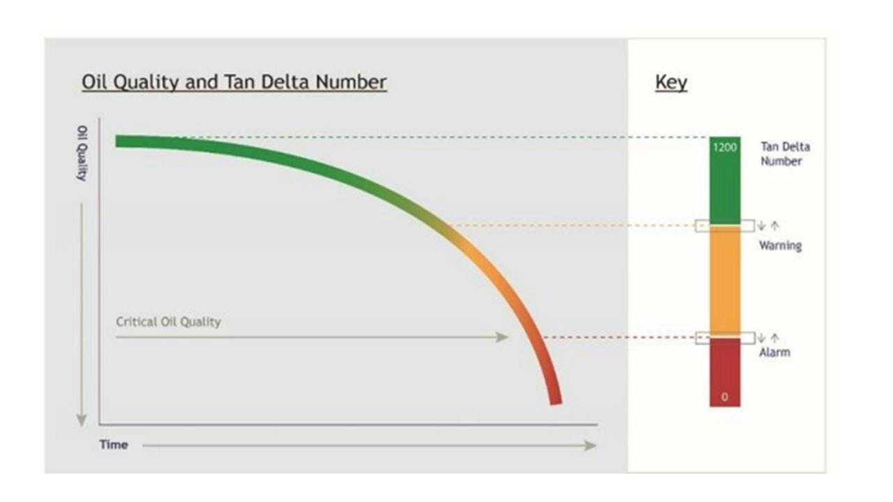 Sensors Improve Monitoring of Hydraulic Oil Conditions | Power & Motion