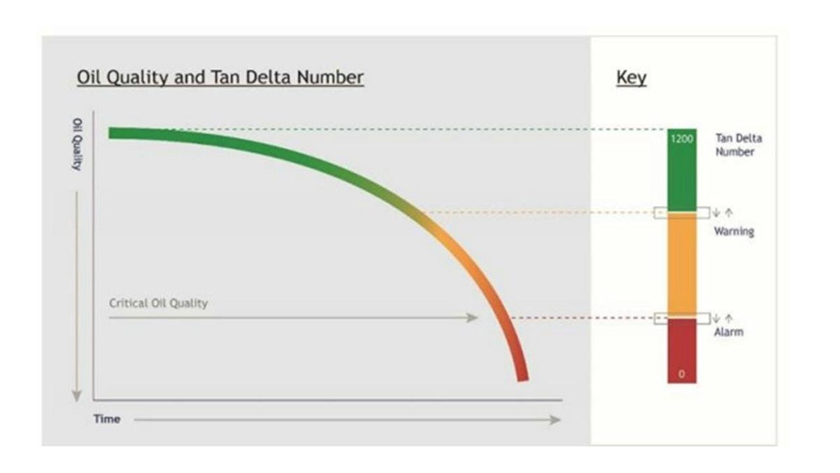 Sensors Improve Monitoring of Hydraulic Oil Conditions | Power & Motion