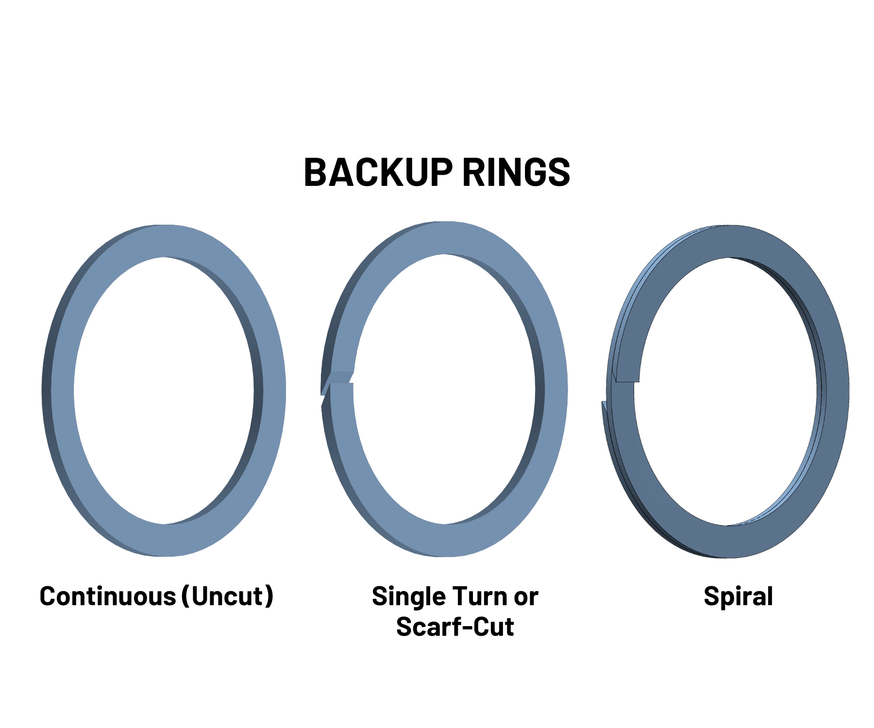 Why Backup Rings are Critical to High-Pressure Aerospace Hydraulic ...