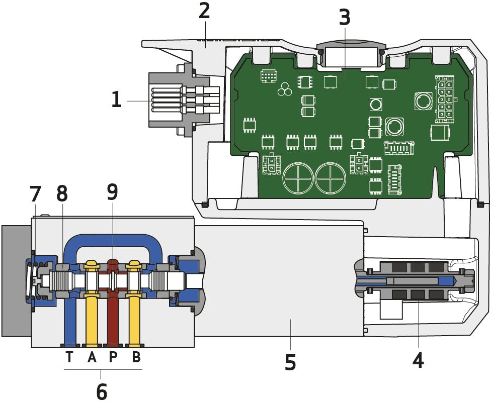 Expanded Hydraulic Valve Portfolio Brings New Market Opportunities ...