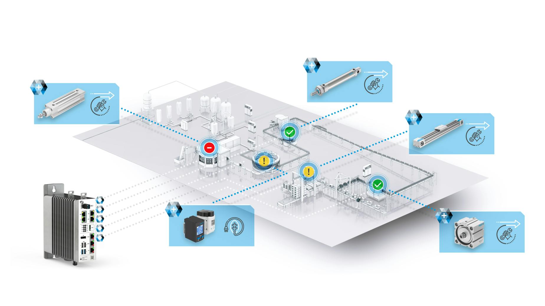 Festo AX Motion Insights Pneumatic Enables Monitoring of Pneumatic ...